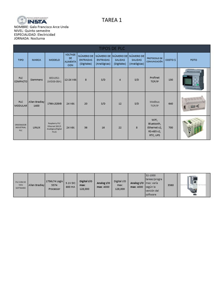 Tipos de PLC - Galo Arce - 1 | PDF | Red de arquitectura | Telecomunicaciones