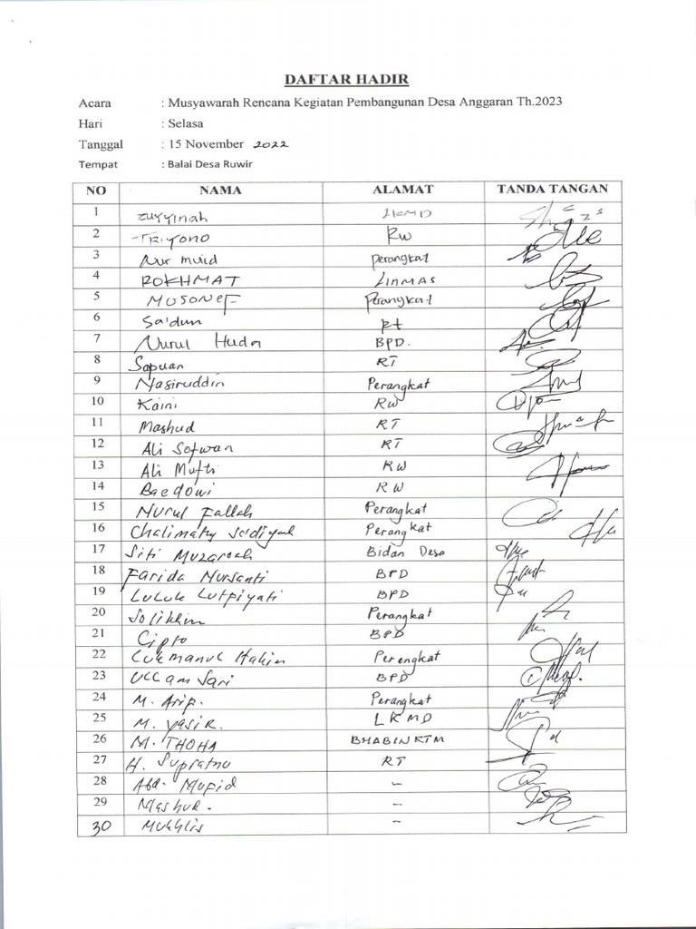 DFTR HDR Rkpdes | PDF
