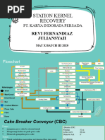 Stasiun Nut & Kernel | PDF