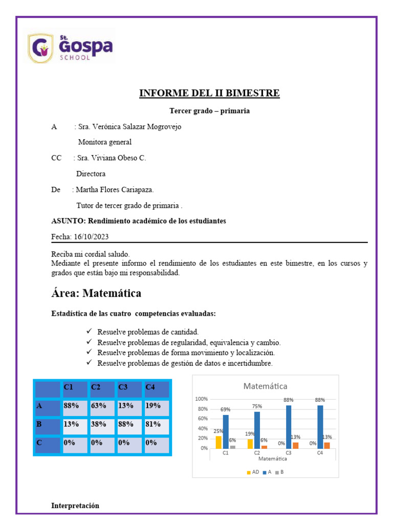 Informe de Aula - Tercer Grado de Primaria - Tercer Grado | PDF ...