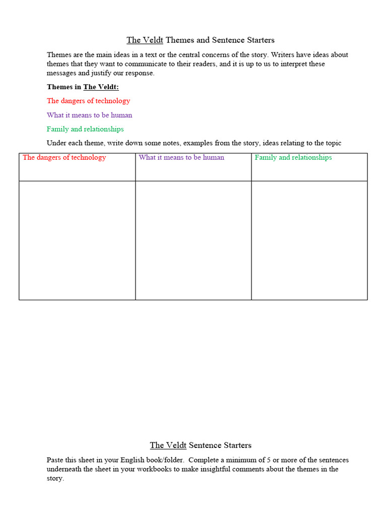 The Veldt Themes and Sentence Starters | PDF