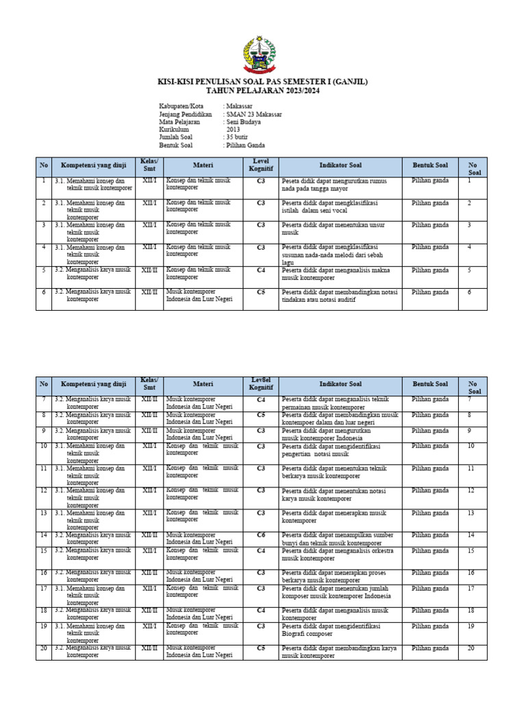 Kisi-Kisi Soal Seni Budaya PG KLS Xii 2023-2024 | PDF