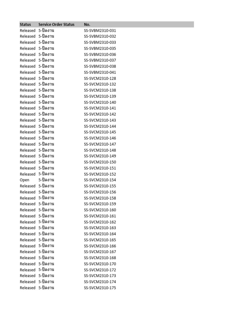 Service Order List SAHACHARTGROUP - DANCHAI - PHU 2023-10-23T01 - 29 - 22 | PDF