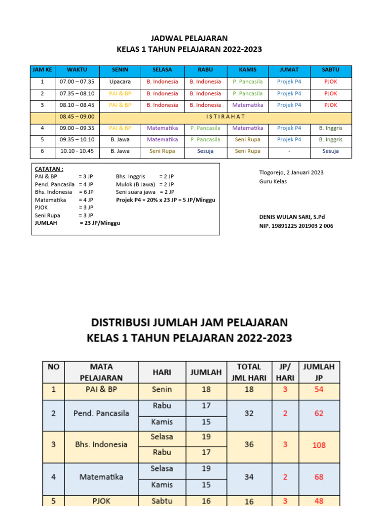 Jadwal Pelajaran Kelas 1 Ikm Pdf