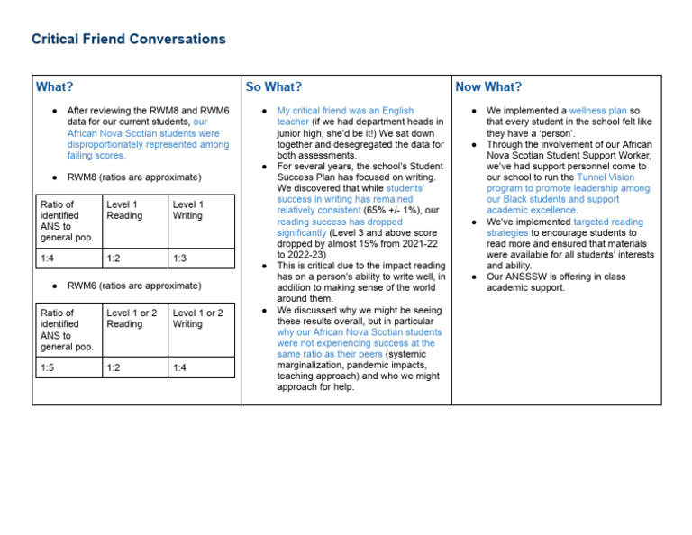 critical friend conversation | PDF