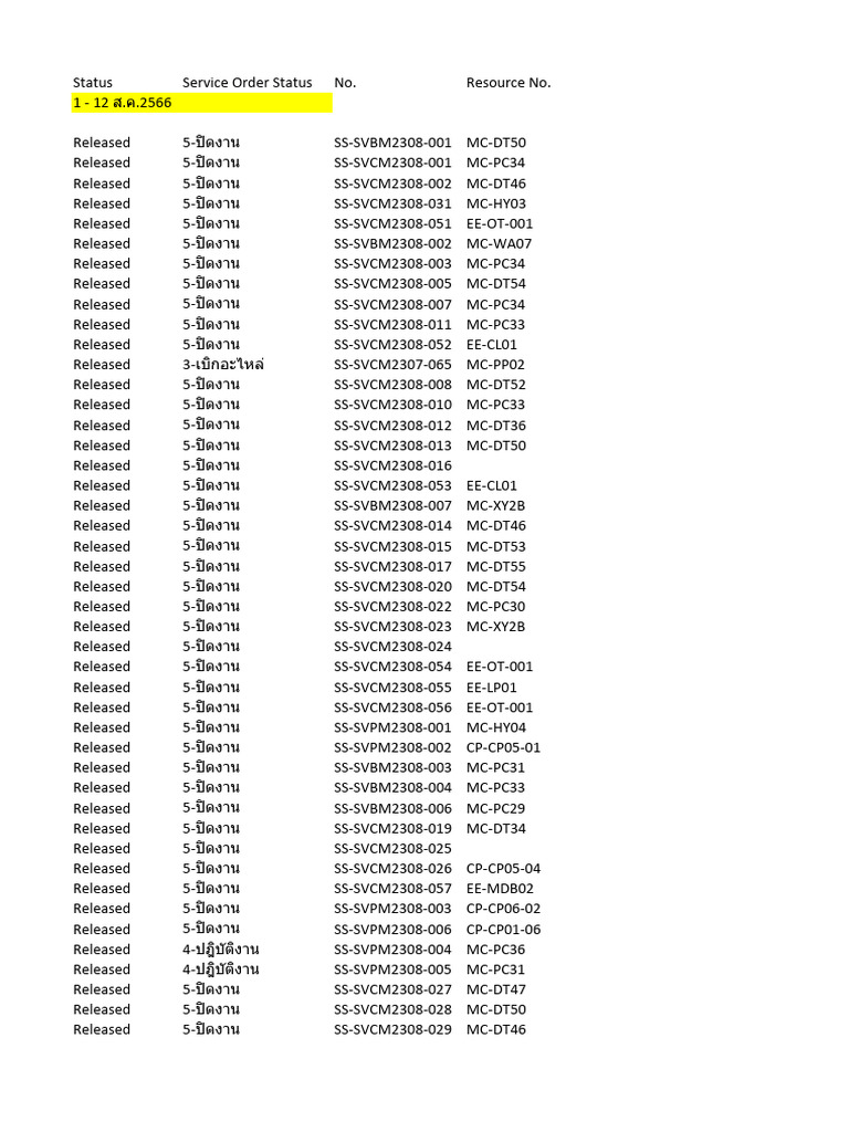 สรุปงานซ่อม 1 - 12 สิงหาคม.2566 | PDF