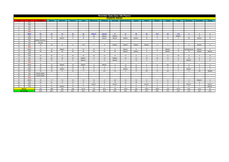 10th Marks - Nov Phy - 2 | PDF