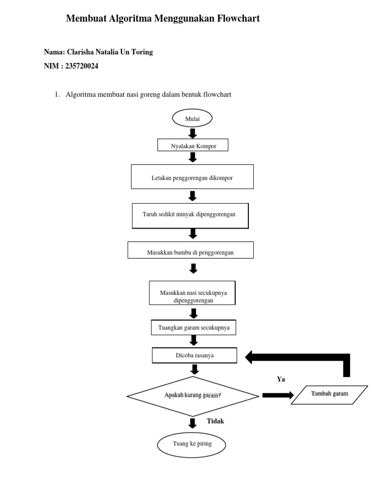 Algoritma Flowchart Icha | PDF