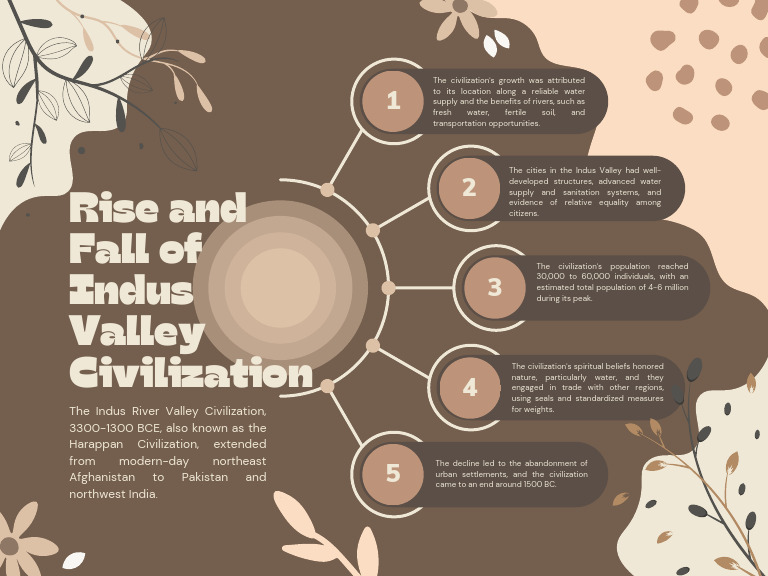 Rise and Fall of Indus Valley Civilization | PDF