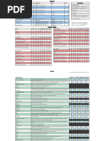 Lancer Combat Cheatsheet | PDF | Military Technology
