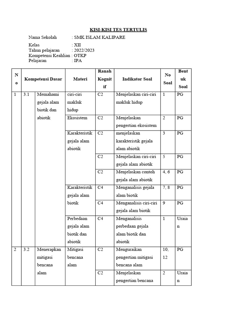 Kisi-Kisi Ipa Otkp 2021-2022 | PDF