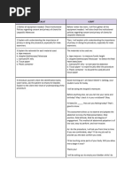 Vital Signs Return Demonstration Script | PDF | Breathing | Pulse