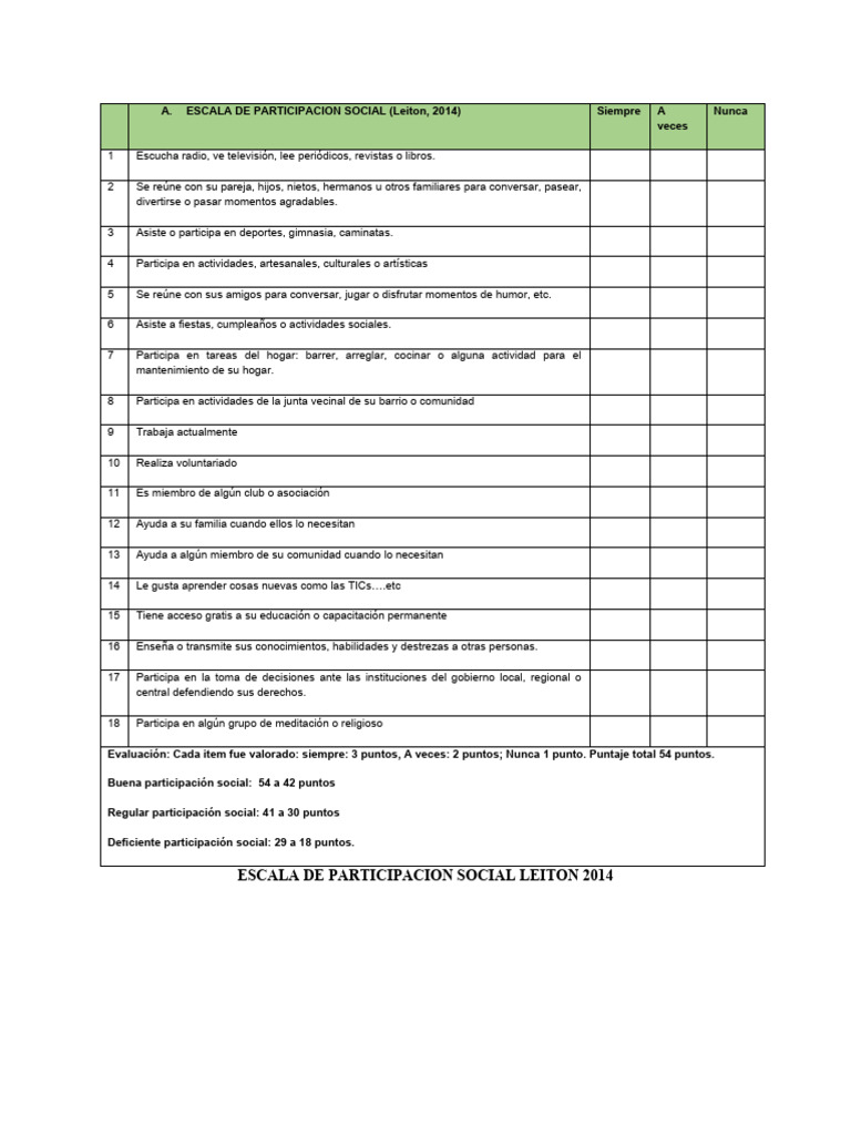 Escala de Participacion Social Leiton 2014 | PDF