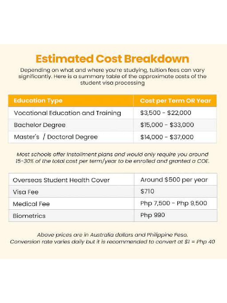 Cost Breakdown | PDF