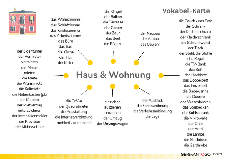 Teil Einer Wohnung Oder Eines Hauses 7 Buchstaben