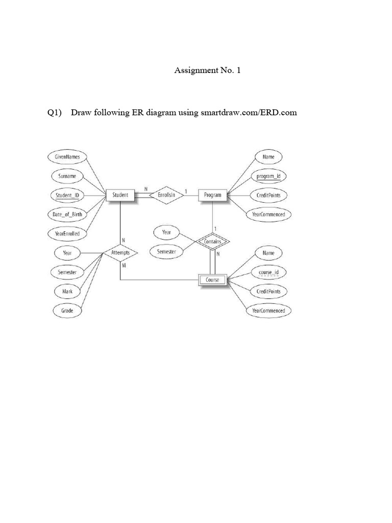 Assignment No 1 | PDF