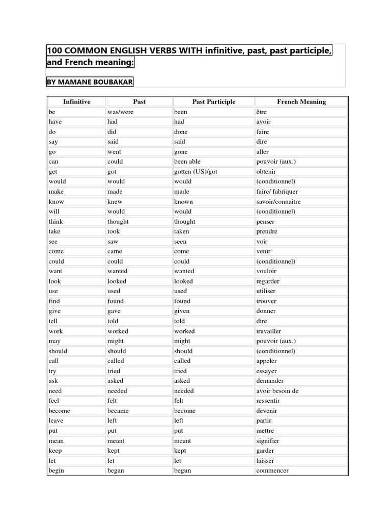 Common English Verbs with French Meanings | PDF