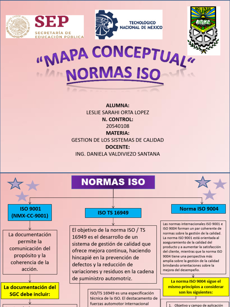 Mapa Conceptual Iso | PDF | Iso 9000 | Calidad (comercial)