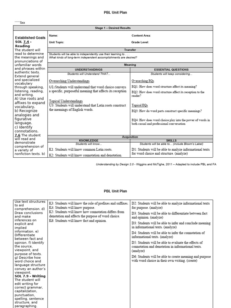 Annotated-ubd 2c 20rubric 2c 207-day 20plan | Pdf | Word | Vocabulary