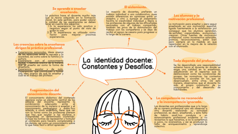 Infografia La Identidad Docente, Constantes y Desafios | PDF ...