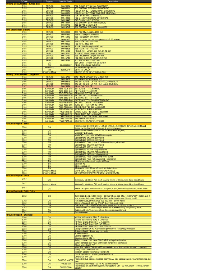 Extracted Mining Consumables - 18112023 VERSION | PDF | Screw ...
