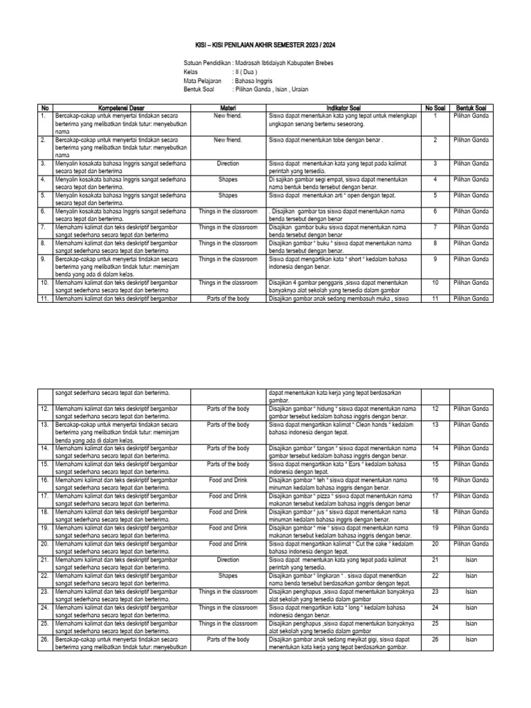 KISI - KISI PAS BAHASA INGGRIS KELAS II , IV dan VI 2023 | PDF KISI - KISI PAS BAHASA INGGRIS KELAS II , IV dan VI 2023 | PDF