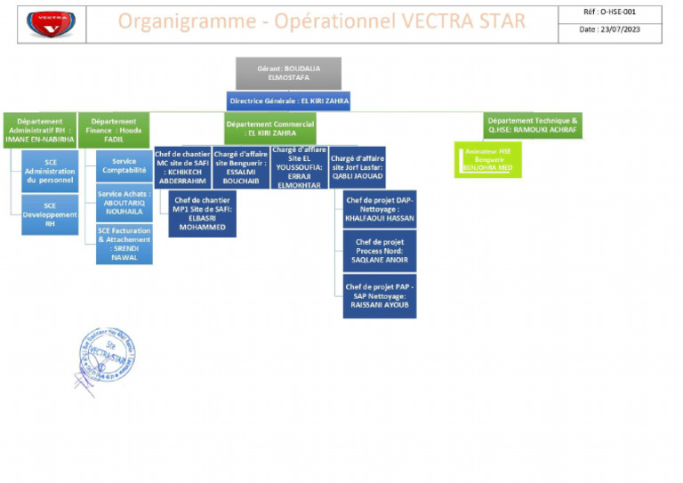 Organigramme VECTRA STAR Page-0001 | PDF
