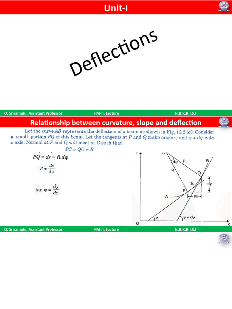 Deflections | PDF | Language Arts & Discipline | Science & Mathematics