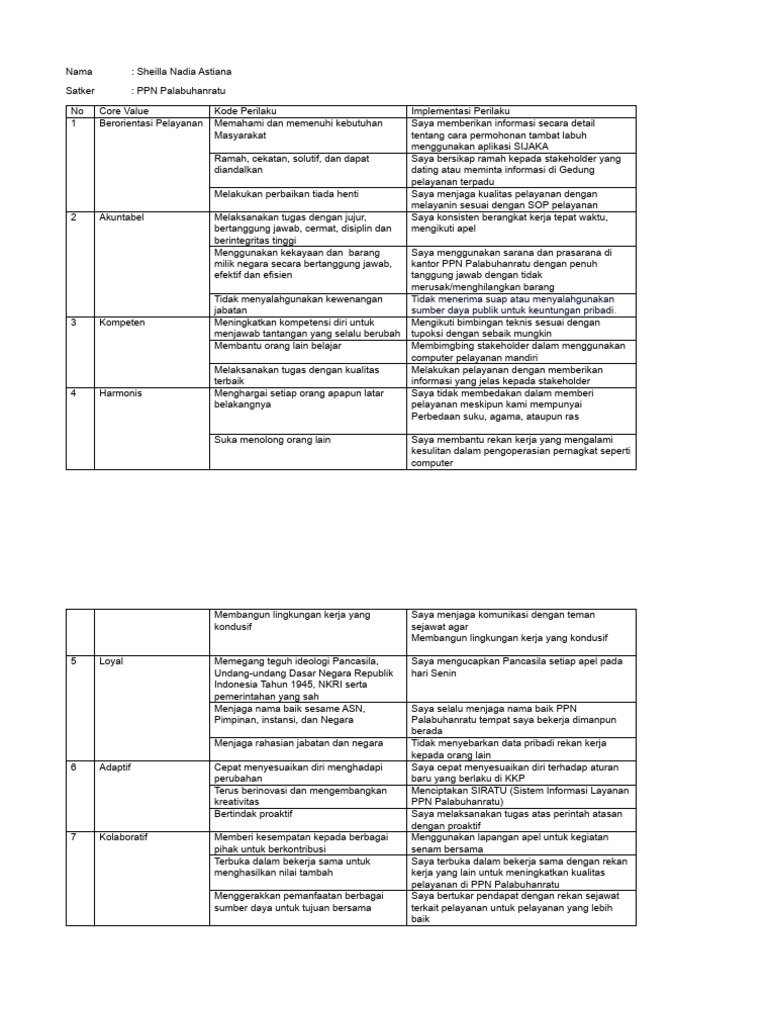 Sheilla BerAkhlak | PDF