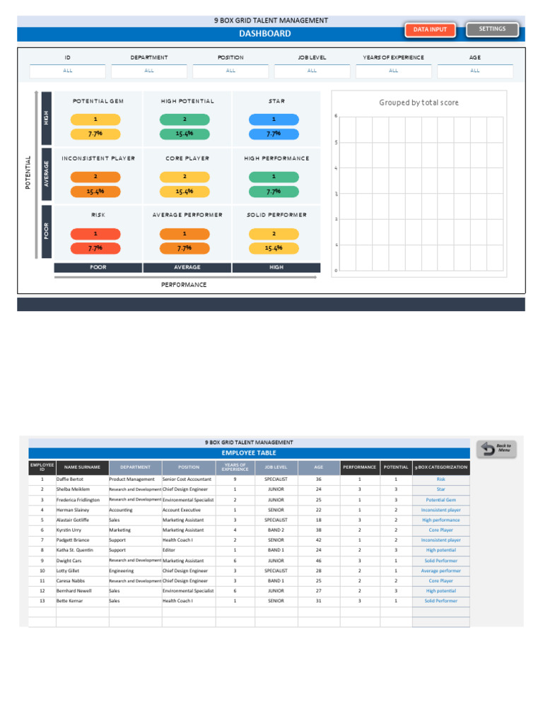 Dashboarh 9 Boxs | PDF | License | Computing