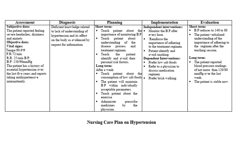 Ncp Hypertension Pdf Hypertension Epidemiology
