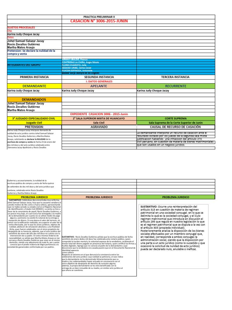 aACTO JURIDICO ANALISIS 3 | PDF | Derecho