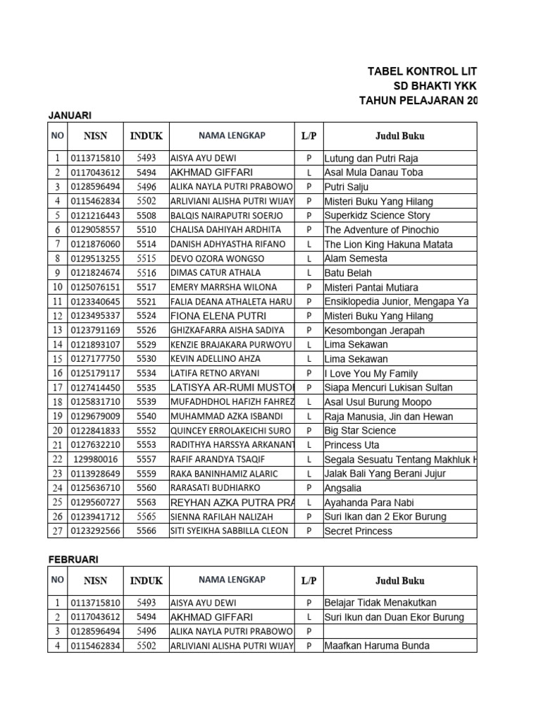 Tabel Kontrol Literasi Kelas 5 | PDF