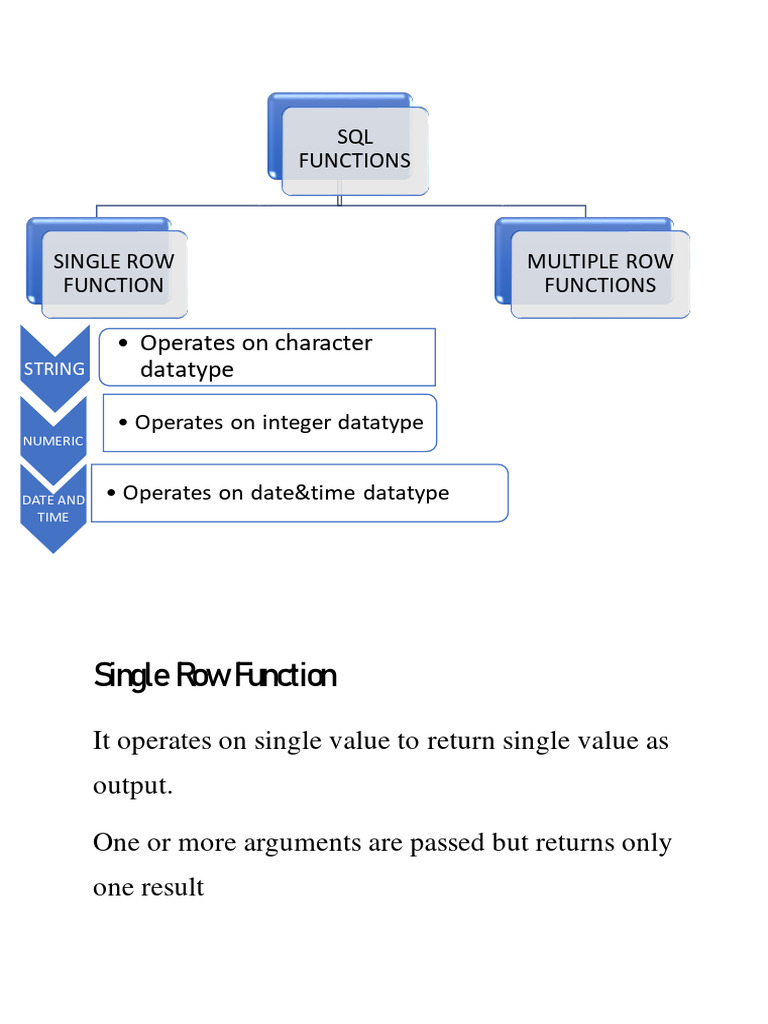 Single Row Function: - Operates On Character Datatype | PDF | String ...