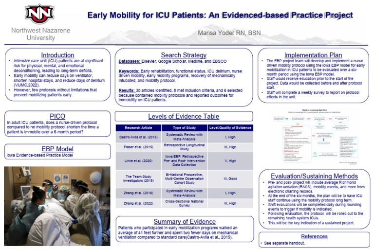 Final Poster | PDF | Intensive Care Unit | Nursing