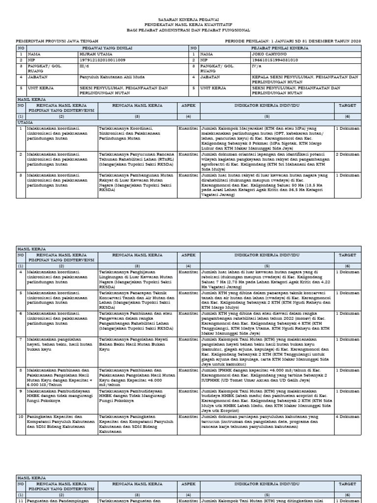 SKP 2023 Hijrah Utama E-Kinerja TTD | PDF