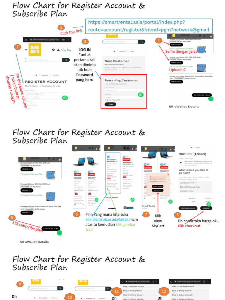 Flow Chart for Register Account & Subscribe Plan | PDF