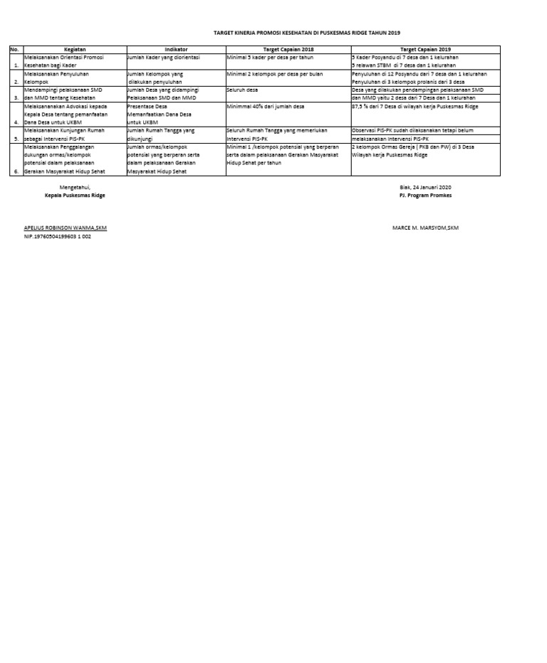 Indikator Kinerja PROMKES | PDF