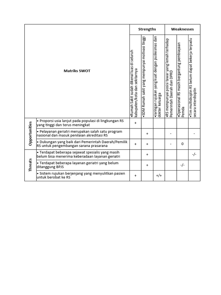 Lembar Kerja Matriks SWOT Geriatri RS | PDF