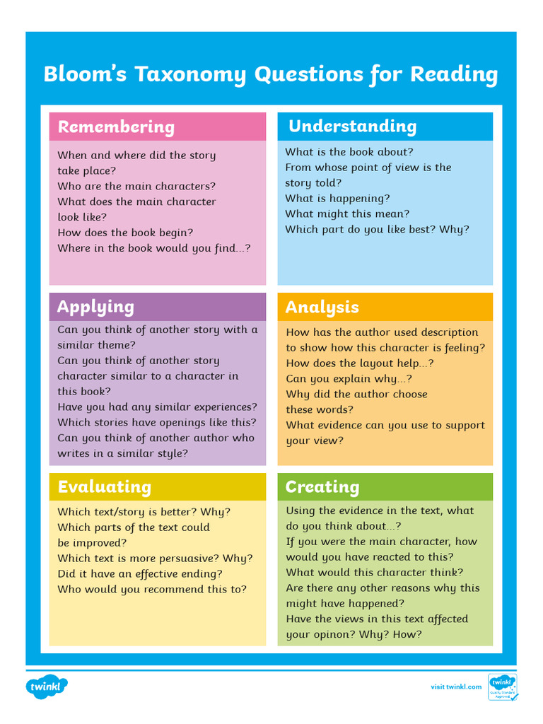 blooms-taxonomy-questions-for-reading_ver_3-1 | PDF