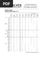 Casing Design Tables for Drilling | PDF | Mechanical Engineering