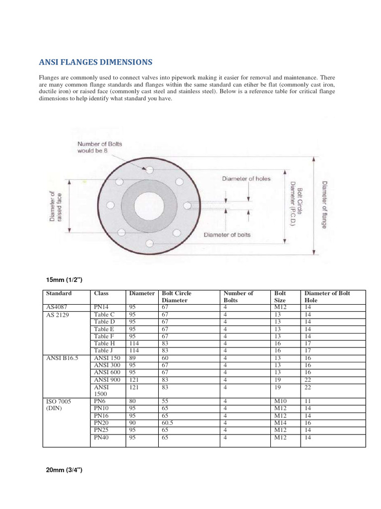 Ansi Flanges Dimensions | Download Free PDF | International ...