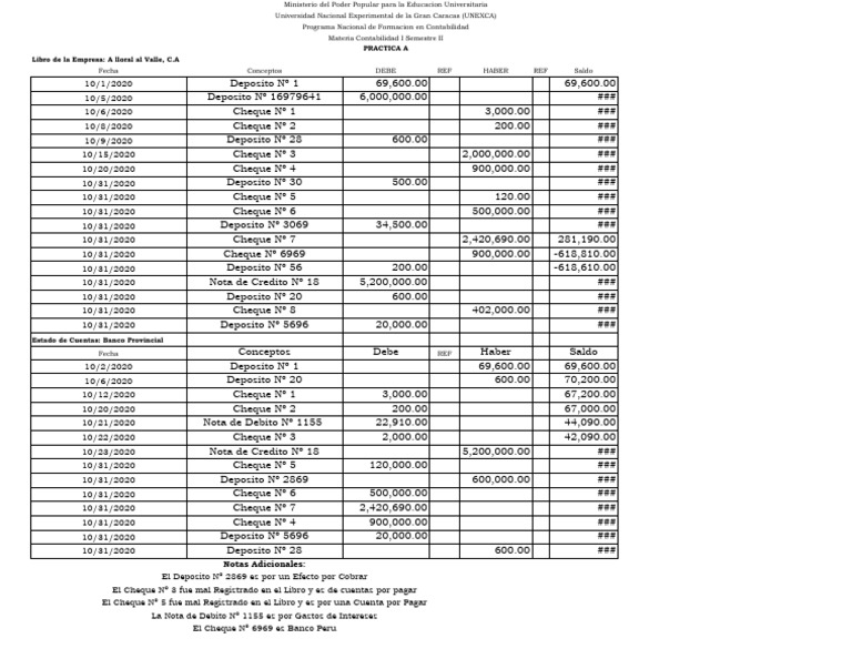 Practica A | PDF | Cheque | Contabilidad