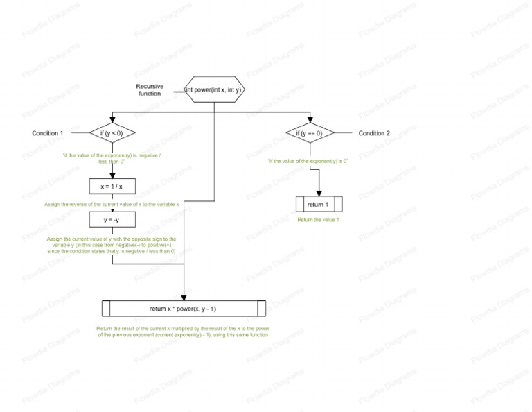 COEN 243 Assignment 3 Flowchart | PDF
