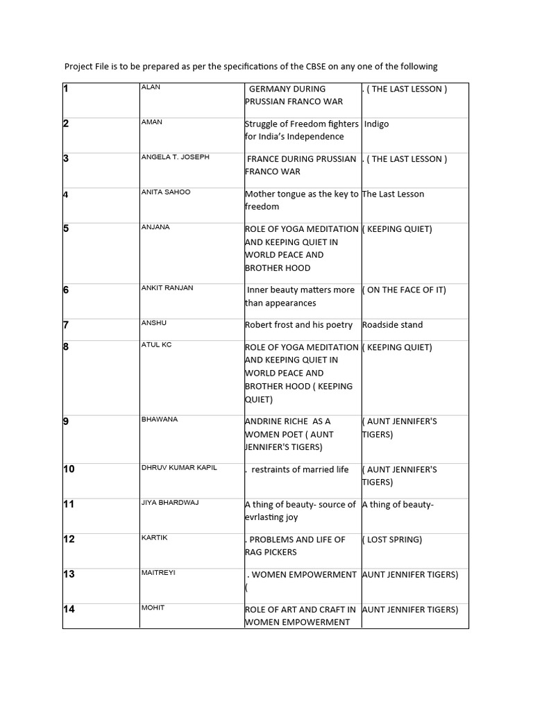 CBSE Project Topics and Guidelines | PDF