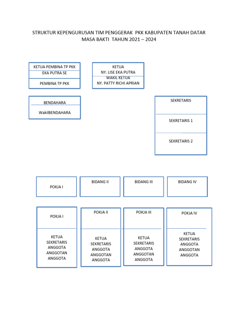 Struktur PKK 2021-2024 | PDF