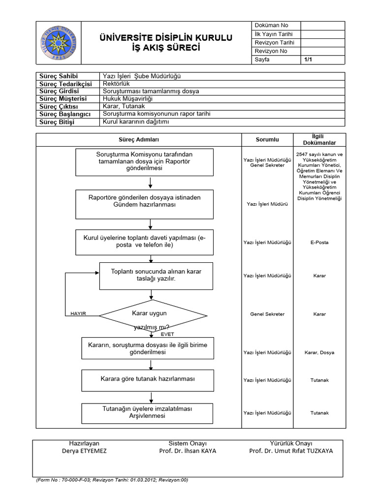 İA-073-Üniversite Disiplin Kurulu İş Akışı | PDF