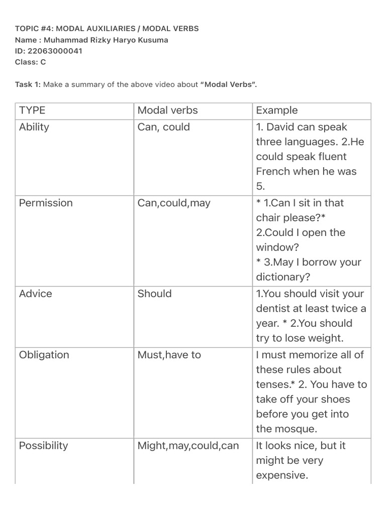Topic #4: Modal Auxiliaries / Modal Verbs | Download Free PDF | Verb ...