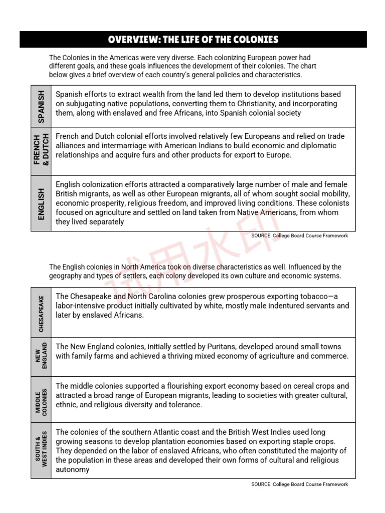 (Johnny) Colonial Regions Activity | PDF | Colonialism | European ...