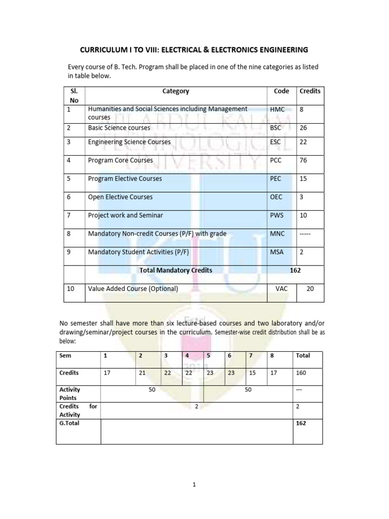 KTU EEE Syllabus Overview 2019 Scheme | PDF | Thesis | Evaluation